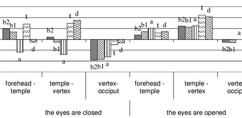 Functional Interhemispheric Asymmetry In Conditions Of Operational And Download Scientific