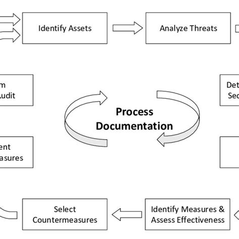 A Data Flow Diagram Of The Software Testing Process Download Scientific Diagram