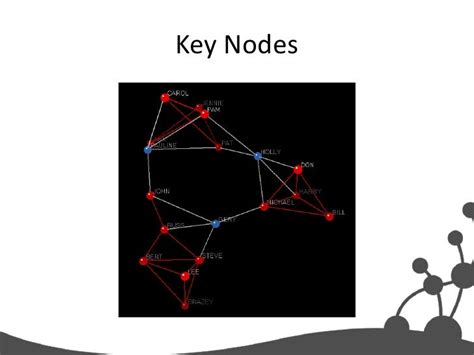 Visualizing Your Graph