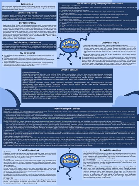 Mind Mapping Konsep Seksualitas Pdf
