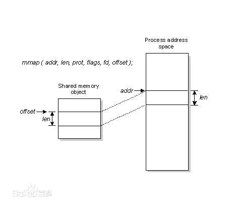 Golang 共享内存mmap原理探索 Golang教程网