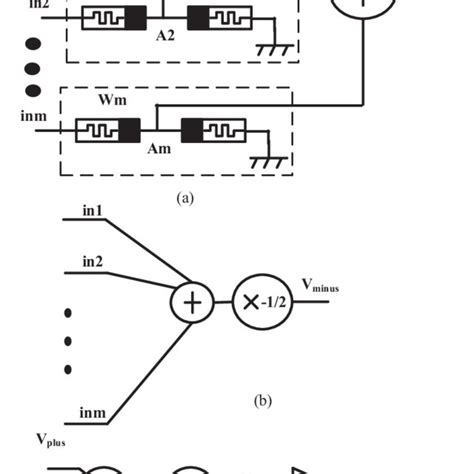 Biological Neuron And Synapse Download Scientific Diagram