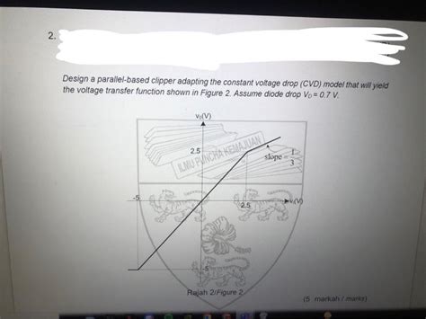 Solved Design A Parallel Based Clipper Adapting The Chegg