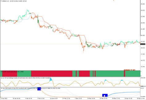 vkw bands avgs mtf alerts ex4