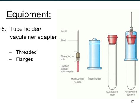 Phlebotomy Syringe Draw Procedure At Glen Chambers Blog