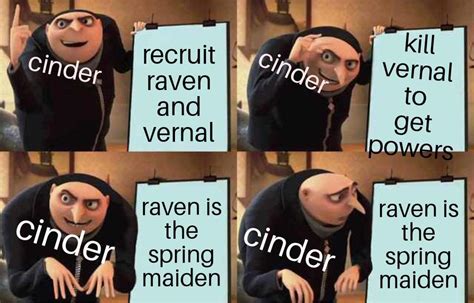 Cinders Plan Rwby Amino