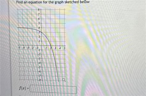 Solved Find An Equation For The Graph Sketched Below Find Chegg