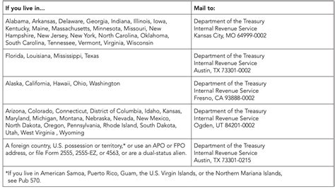 Why You Should File Your Section 83 B Election Capbase…