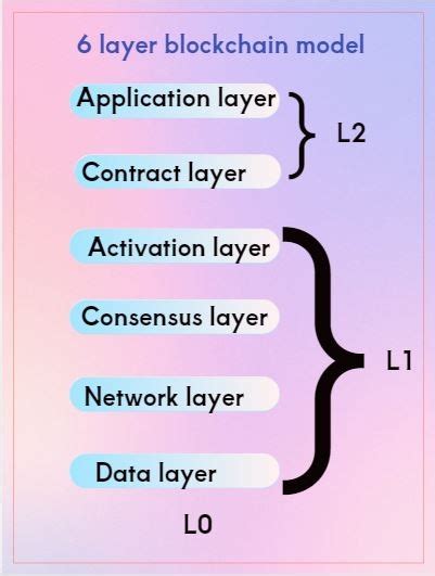 Sei Not A Typical Representative Of Layer 1 Blockchain — Teletype