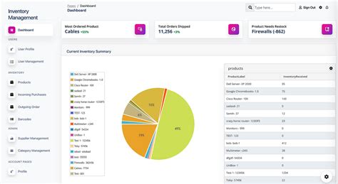 Inventory Management With Dashboard User Management In Laravel 10 And Bootstrap 5 By Richard