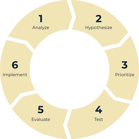 Conversion Optimization Split Arrow Solutions