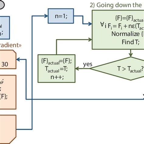Block Scheme Of The Algorithm Of Optimization Of Radiotherapy