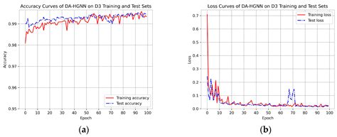 Ethereum Phishing Scam Detection Based On Data Augmentation Method And