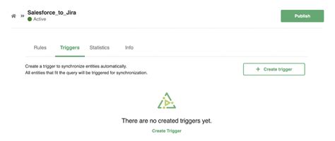 Salesforce Third Party Integration Two Way Sync Between Salesforce And Other Tools [2022]
