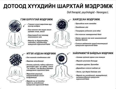 Файз академи 🙆🫂🫶Хүүхэд насны сэтгэл зүйн шархаа эдгээж