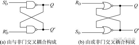 Mos 双稳态电路、基本sr锁存器、门控sr锁存器、门控d锁存器 知乎