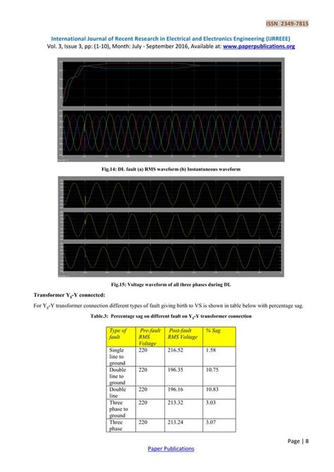 Analysis Of Voltage Sag On Power Distribution Networks With Different