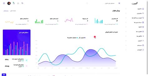نرم افزار تحت وب مدیریت مشتریان ابرلاین