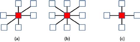 Neighborhood Systems A 2d Order Causal Markov Mesh B Second Download Scientific Diagram