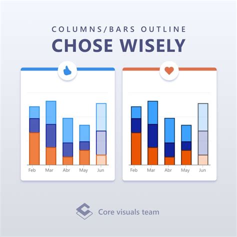 Pbi Core Visuals On Linkedin Powerbi 33 Comments