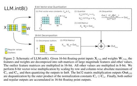 The Ultimate Handbook For Llm Quantization Towards Data Science