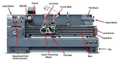 Cnc Lathes Vs Engine Lathes What You Should Know