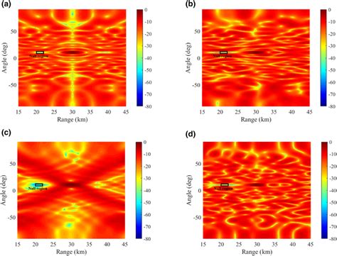 The Normalised Synthesised 2d Beampattern With A Single Null Region Download Scientific