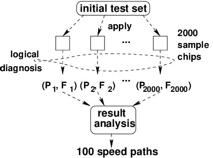 The Diagnosis Problem In SPI Download Scientific Diagram