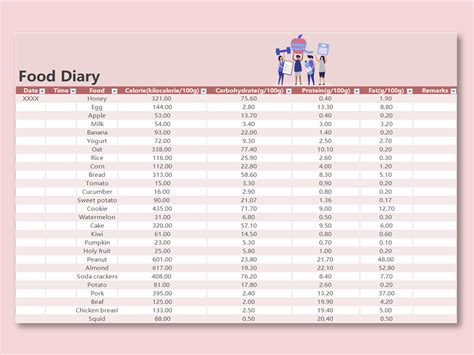 EXCEL Of Calorie Calculation Table Xlsx WPS Free Templates