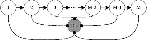 Figure 1 From Performance Evaluation Of Routing Schemes For Energy Constrained Delay Tolerant