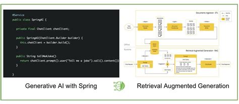 🚀 Exciting News For Java Developers Spring Ai Is Revolutionizing
