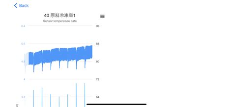 Rotate Graph Issue · Issue 391 · Highchartshighcharts Ios · Github