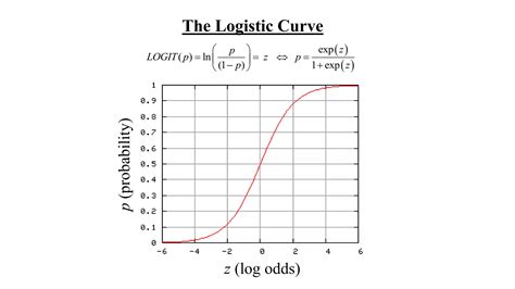 Linear Regression And Logistic Regression In ML PPT