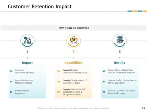 CRM Application Dashboard Powerpoint Presentation Slides Presentation Graphics Presentation