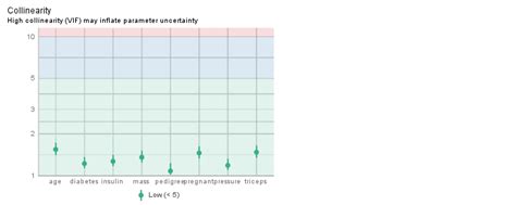 Multipel Regression Science
