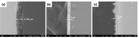 Dynamic Wetting Properties Of Silica Poly Acrylic Acid Superhydrophilic Coatings