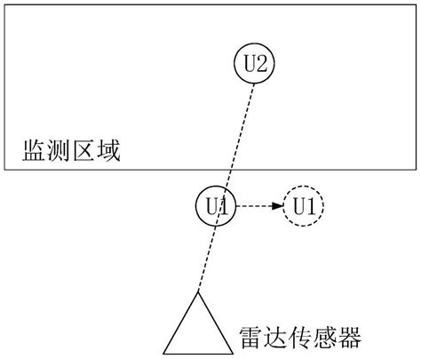 Target Detection System Method And Equipment And Storage Medium