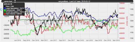 History And Content Of Commitments Of Traders Cot Reports Cot Unchained