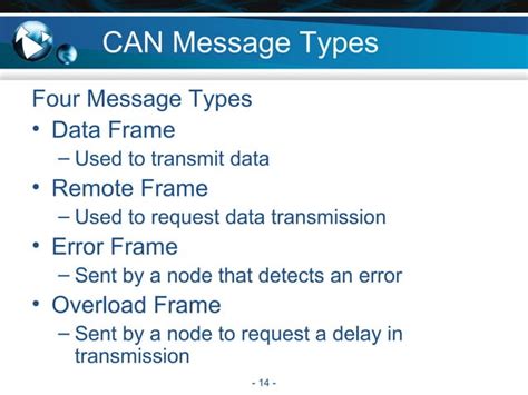 Can Controller Area Network Bus Protocol Ppt Computer Networking