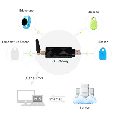 Multi Functional Smart Home Gateway With Iot Solution Gaotek Gao Tek
