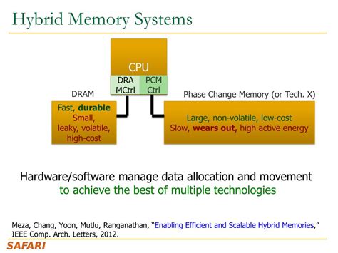Ppt Scalable Many Core Memory Systems Topic 2 Emerging Technologies