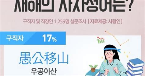 새해 사자성어 구직자 우공이산 Vs 직장인 득의지추