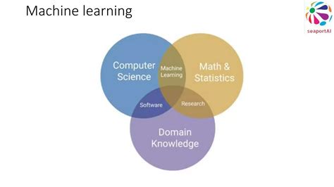 Anomaly Detection Workshop Ppt