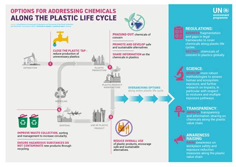 Harmful Effects Of Plastic Pollution