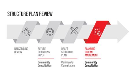 Epping Central Structure Plan City Of Whittlesea
