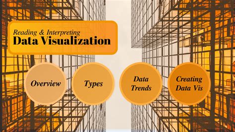 Data Visualization Open Ela
