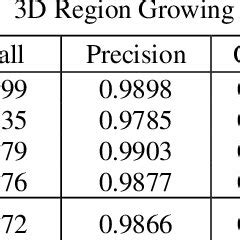 Evaluation Metrics For K Means Method Download Scientific Diagram