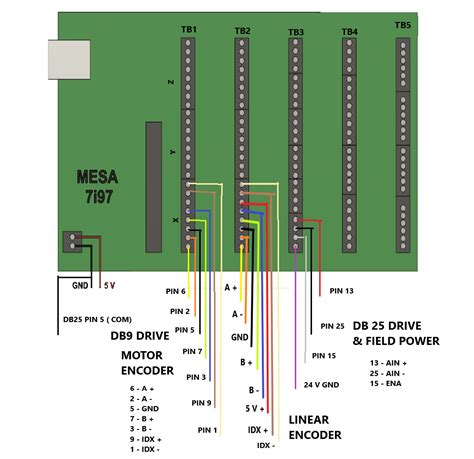 Question On Mesa Board Best Suited For What I Need To Do Page LinuxCNC