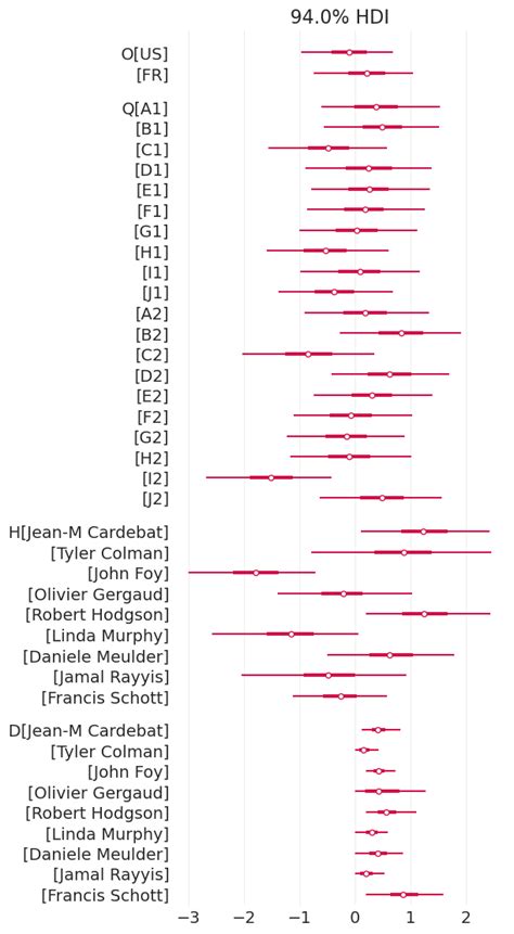 markov chain monte carlo — pymc example gallery