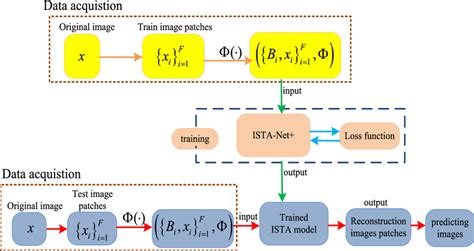 deep unfolding of compressed ghost imaging download scientific diagram